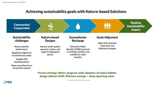 Sustainable Data Centers - Learn how to transform environmental risk
